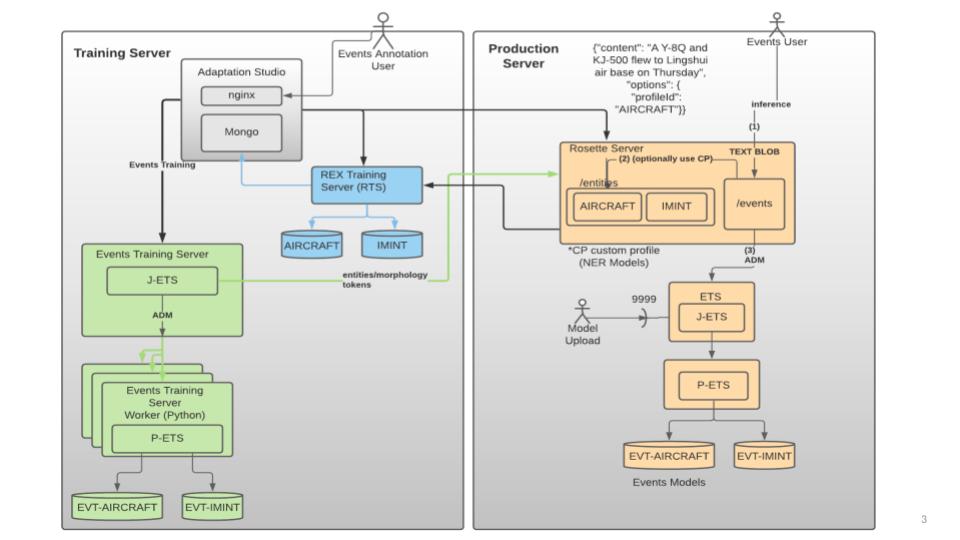 Model Training Suite